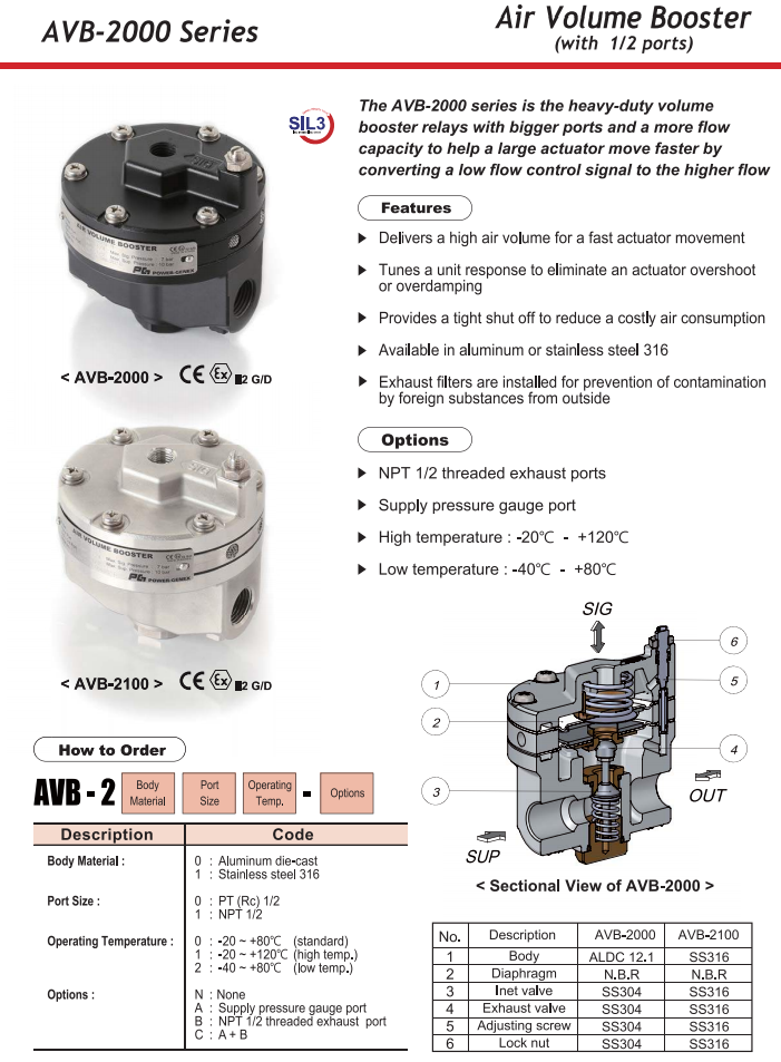 Air volume booster AVB-2100 - Cao Đạt TAE Co.,LTD